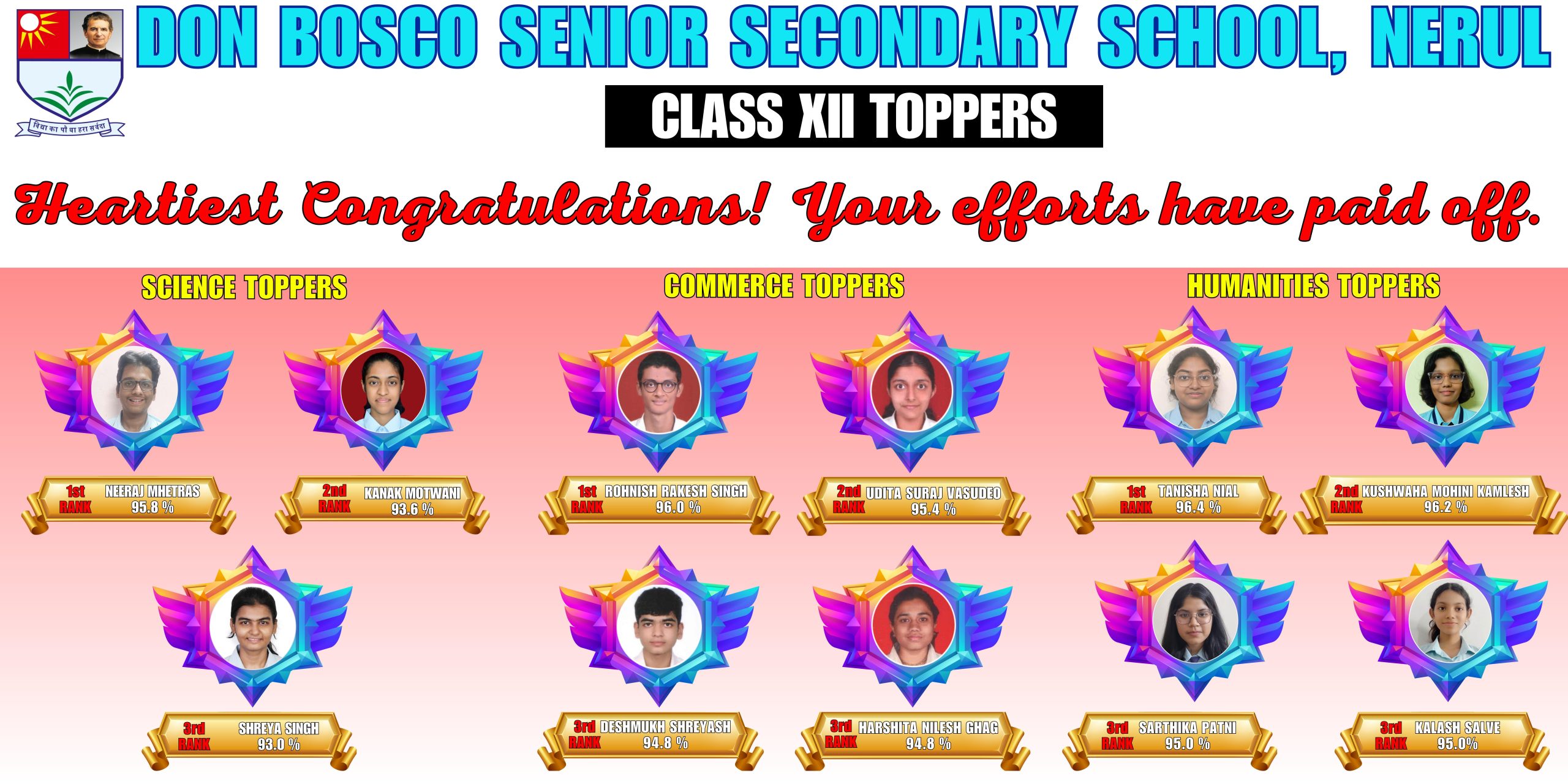 School Results – Don Bosco Senior Secondary School-Nerul,Navi Mumbai